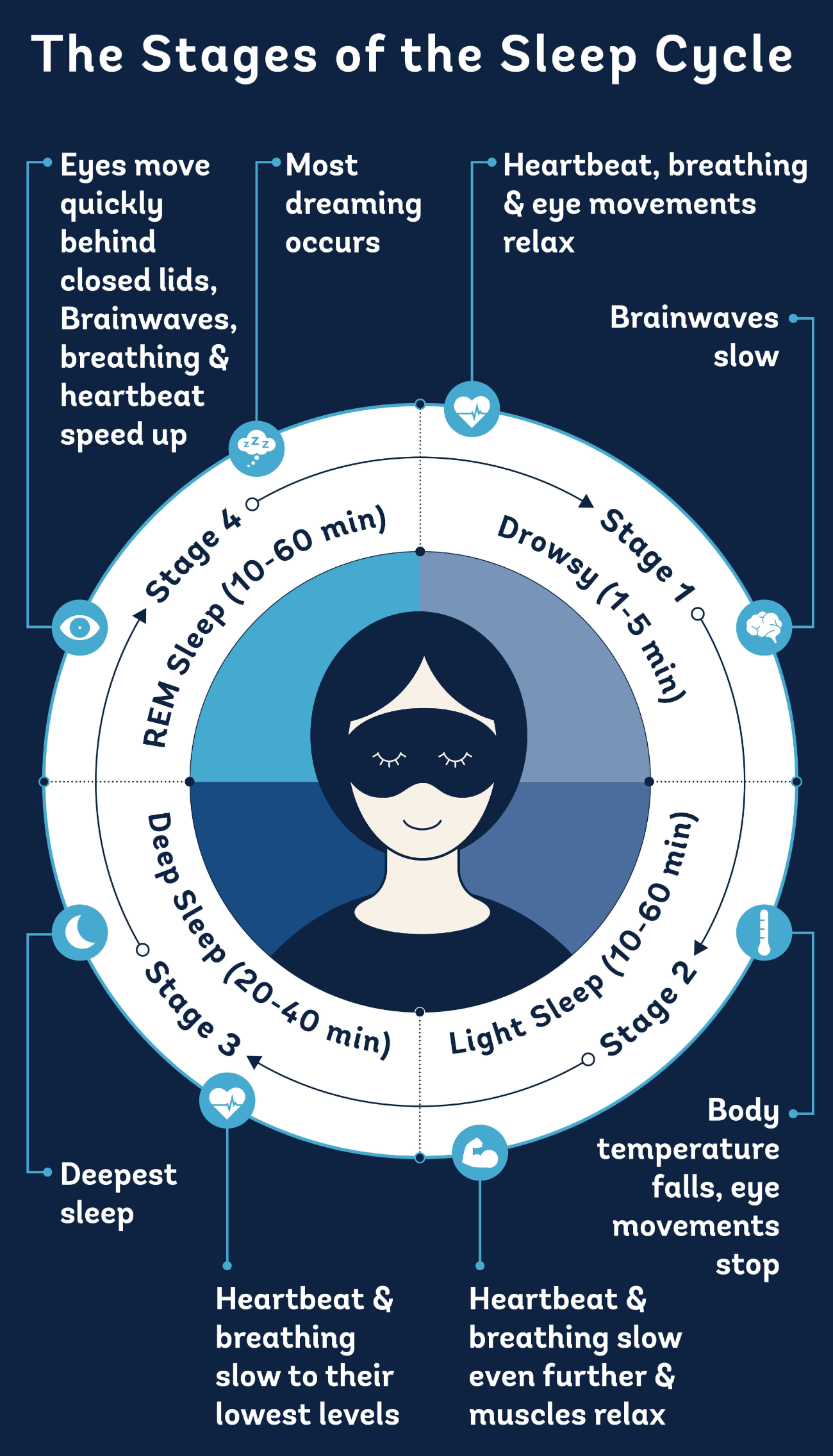 Tap Into Your Natural Sleep Rhythm | Unisom®